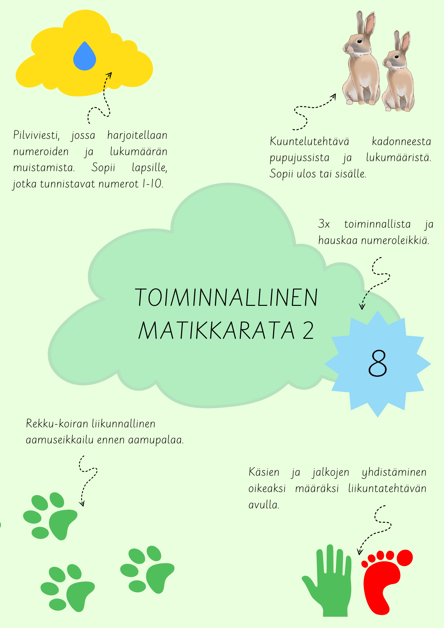 Toiminnallinen matikka 2 liikkuen | Taikanorppa